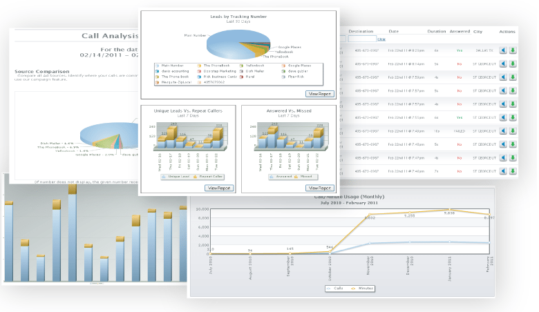 Live Analytics | Performance Driven Marketing